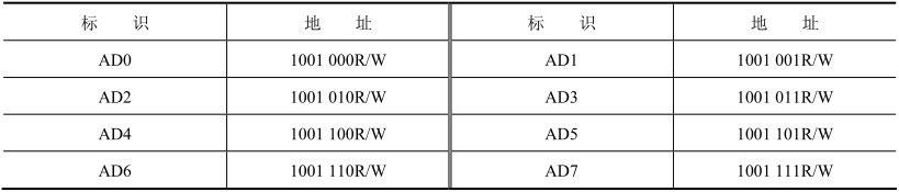 知乎盐选 | 10.5 I2C 接口高精度 A/D 芯片 ADS1100 应用