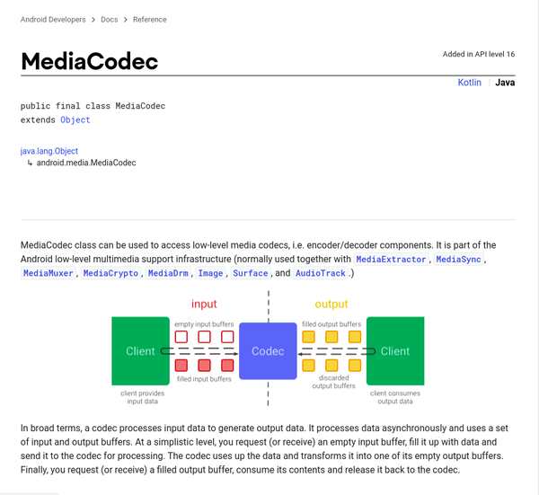 android 音视频MediaCodec硬编解码 - 知乎