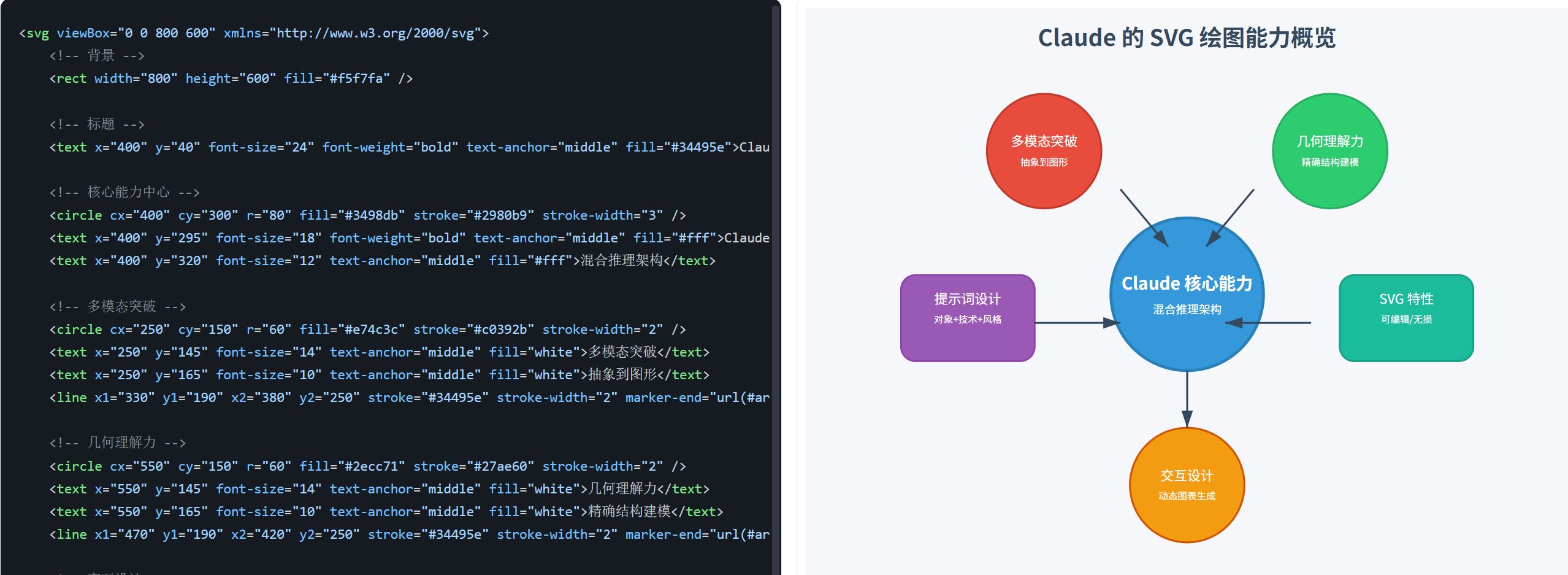 解锁 Claude 的 SVG 绘图能力 - 知乎