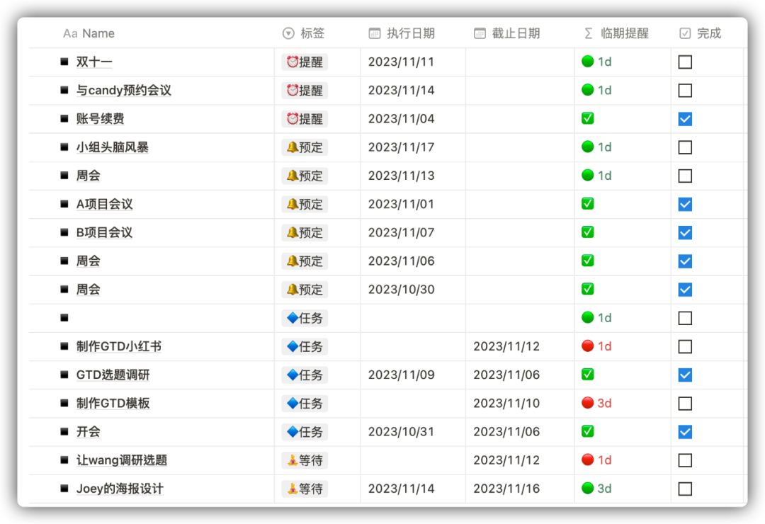效率方法指南：GTD- 风靡20年的时间管理方法 - 知乎