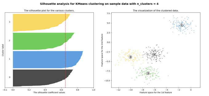 聚类算法K-Means原理及实现 - 知乎