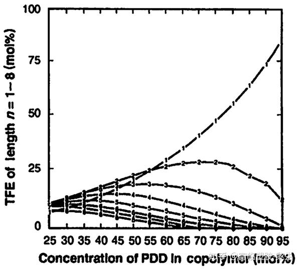 Teflon AF 2400非晶态氟聚合物 - 知乎