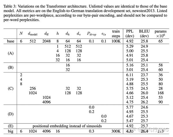 Transformer PyTorch 实现及代码详解 - 知乎