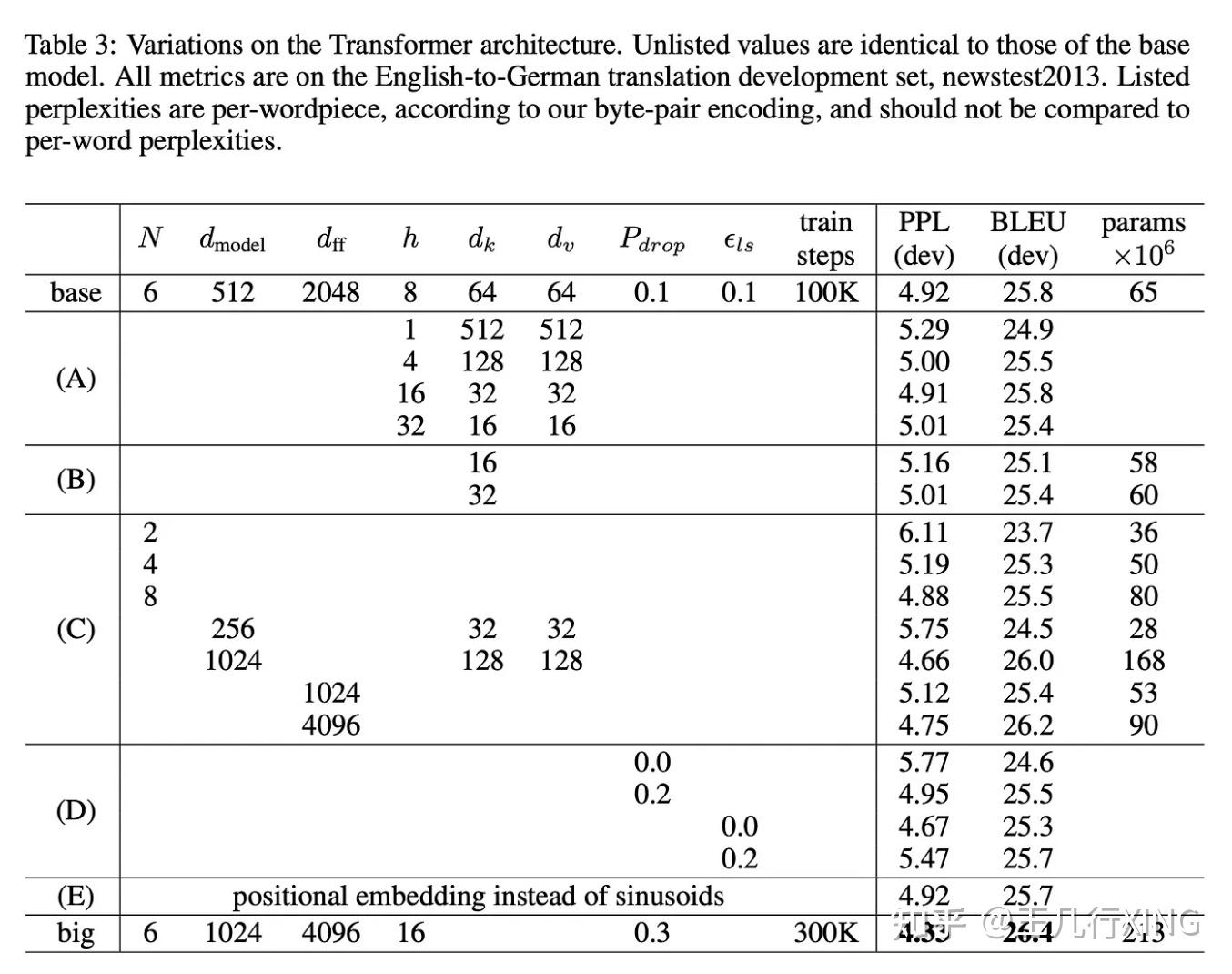 Transformer PyTorch 实现及代码详解 - 知乎