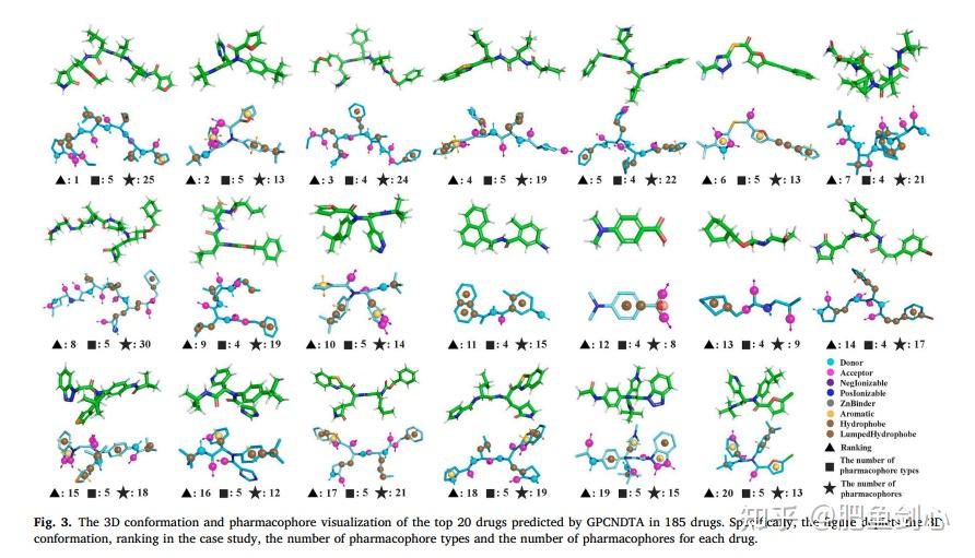论文笔记2gpcndta Prediction Of Drug Target Binding Affinity Through Cross Attention Networks