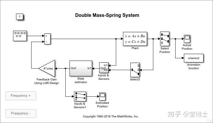 万物皆可仿真的MATLAB/Simulink神奇在哪？解析如何将其应用于一整套机器人设计开发流程 - 知乎