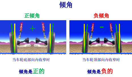 最强技术贴|轮胎异常磨损还在怪轮胎？深度解析四轮定位！ - 知乎