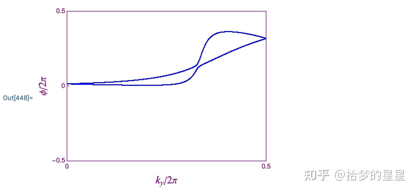 Z2的计算—Wilson loop法 - 知乎