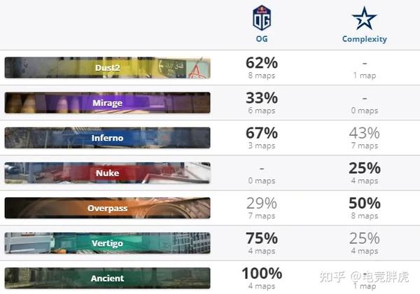 8月25日CSGO BLAST Premier秋季小组赛2022前瞻比分预测 - 知乎