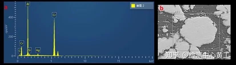 场发射扫描电子显微镜之能谱仪（EDS）简介及案例分享 - 知乎