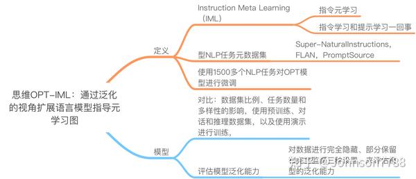 OPT-IML：通过泛化的视角扩展语言模型指令元学习 - 知乎