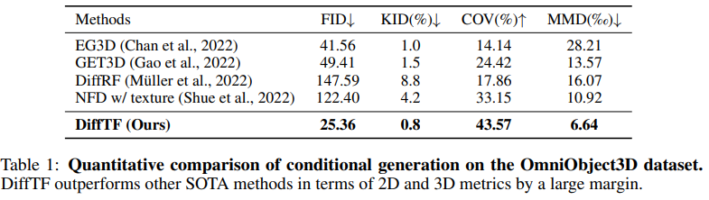 ICLR2024 | DiffTF：基于 Transformer 的大词汇量高质量 3D 物体生成框架 - 知乎