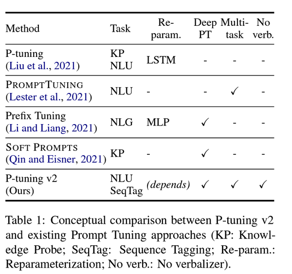 大模型参数高效微调 (PEFT) 浅析 - 知乎