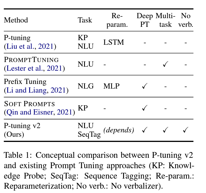 大模型参数高效微调 (PEFT) 浅析 - 知乎