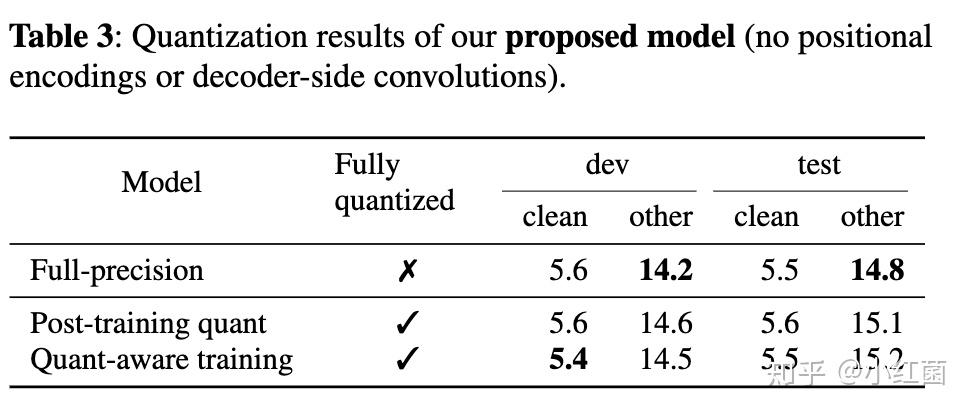 Transformer & Bert的量化 - 知乎