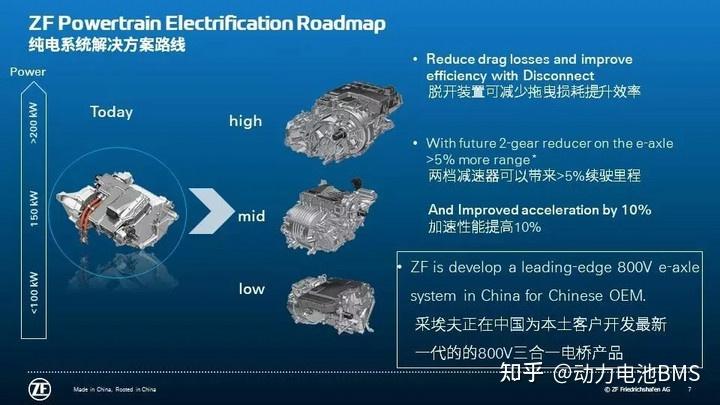 各大车厂800V系统路线，全在这里！ - 知乎