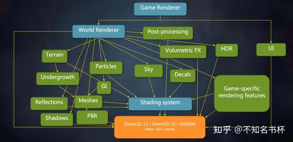 理解FrameGraph - 知乎