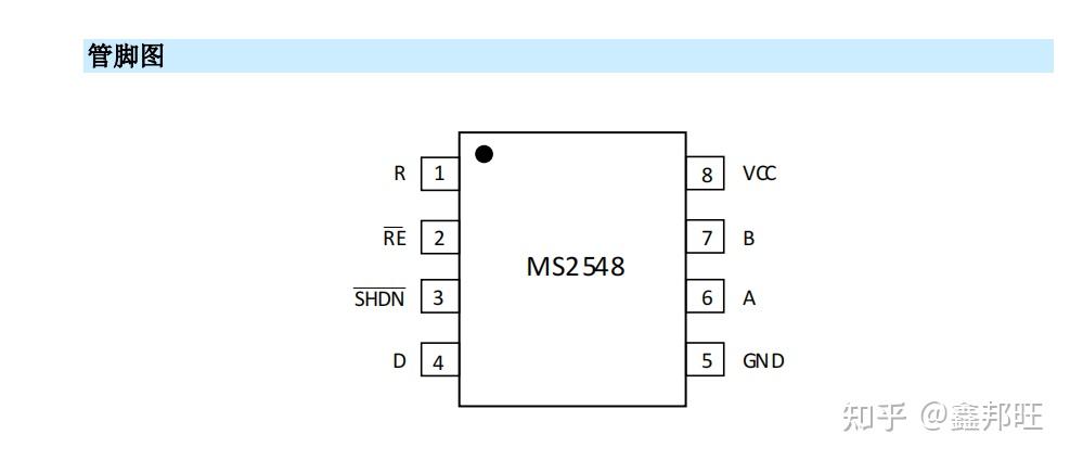 MS2548替代MAX13487,MAX13488,THVD1406，THVD1320 - 知乎
