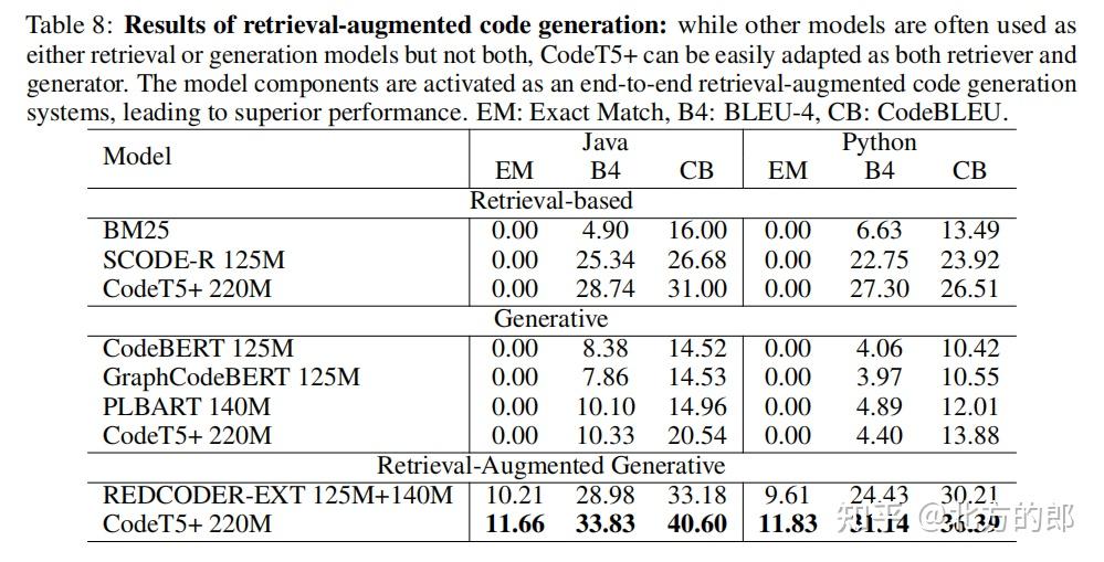 CodeT5+：用于代码理解和生成的开放式代码大语言模型 - 知乎