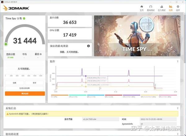 中端K系再升级，看酷睿i5-13600K如何稳坐性能王座 - 知乎
