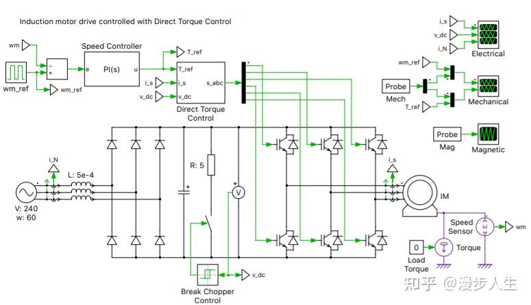 PLECS 应用示例（40）：采用DTC控制的感应电机驱动（Induction Machine Drive Controlled with DTC） - 知乎