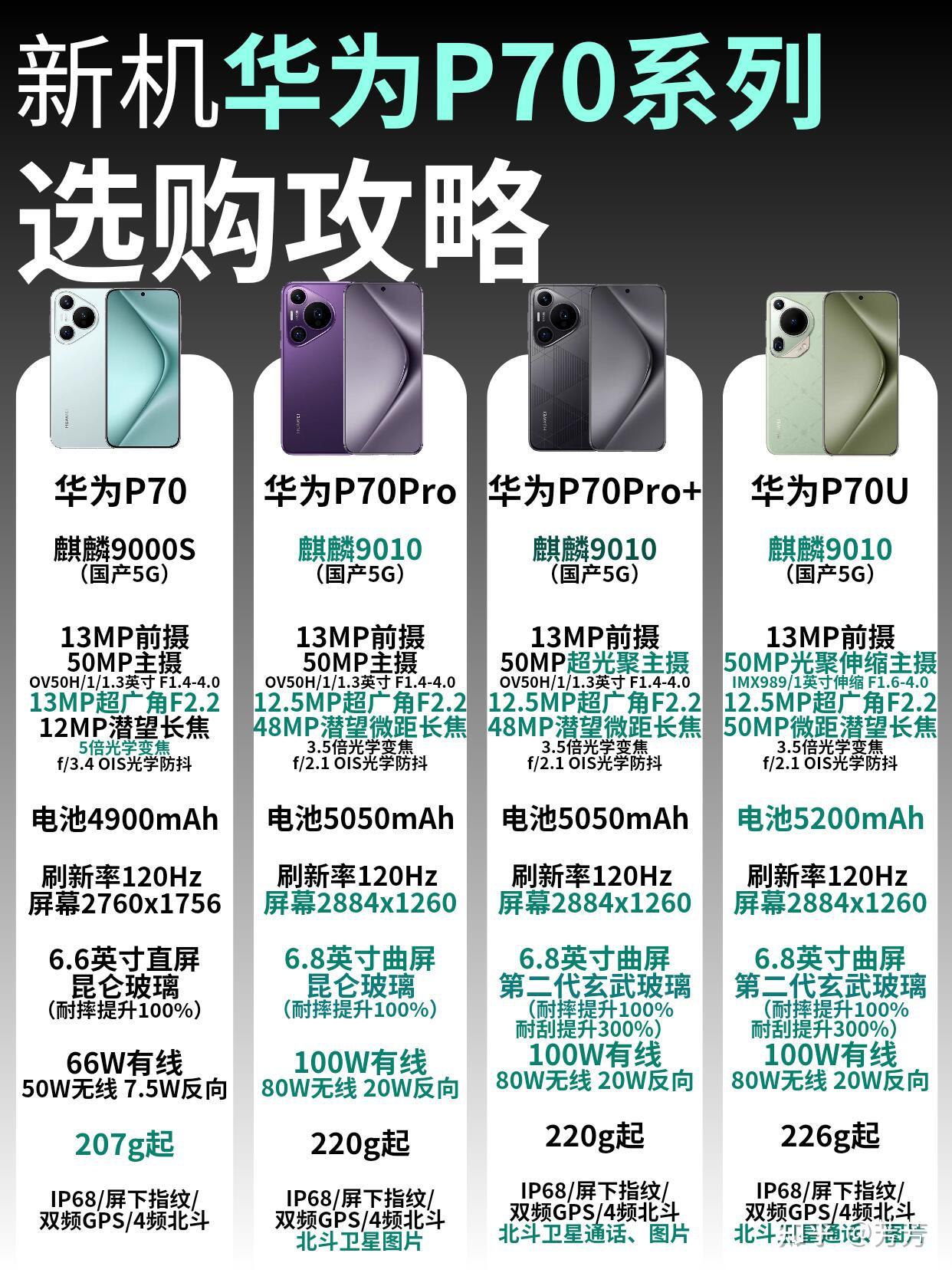 华为p70和p70pro怎么选 - 知乎