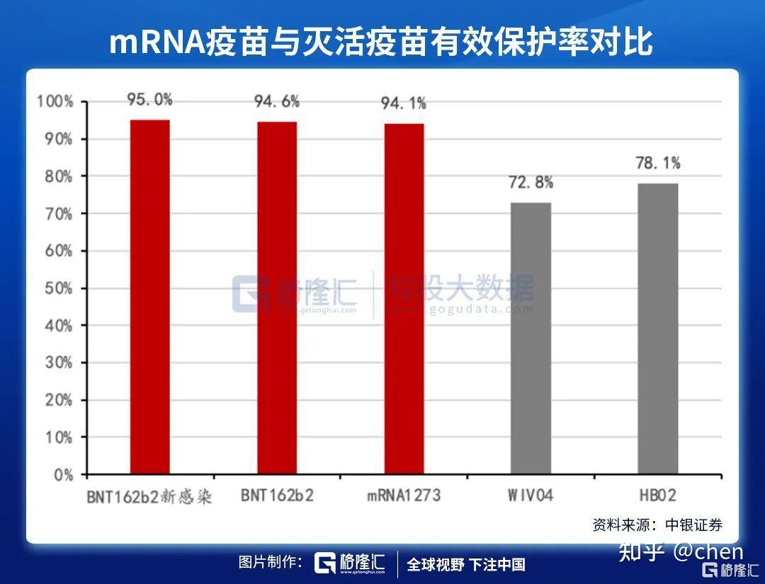mRNA疫苗技术路线优势显著，重点关注这两家公司！ - 知乎