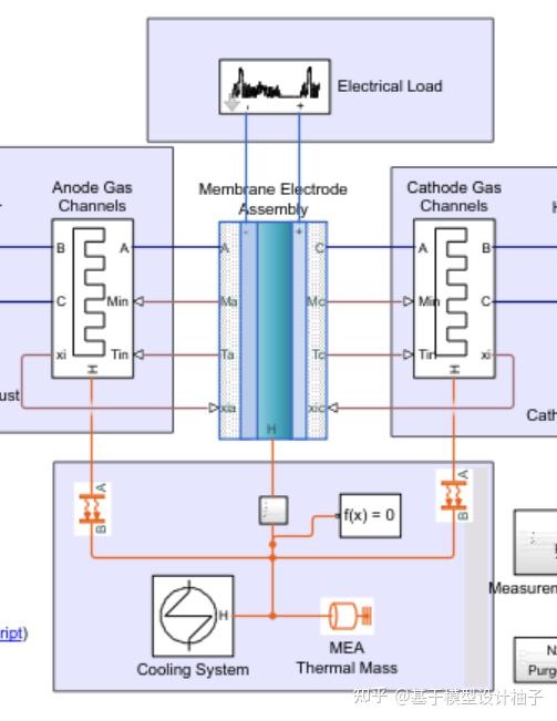 基于 Simscape/Simulink 的燃料电池系统建模与仿真（二）质子交换膜 （PEM） - 知乎