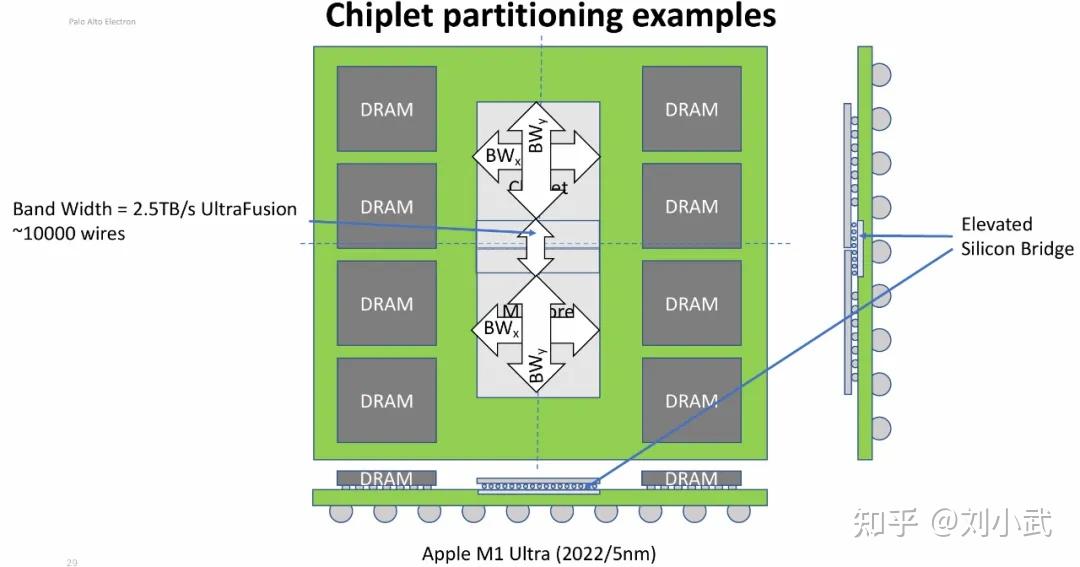 Chiplets的崛起 - 知乎