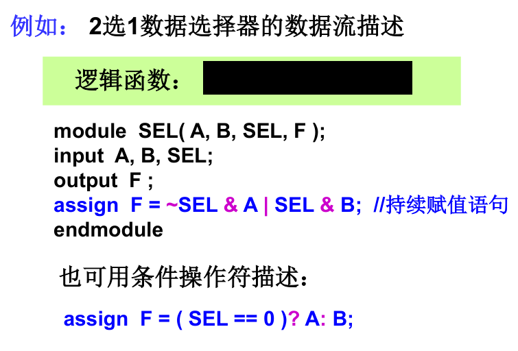 电子设计自动化数字系统设计与verilog Hdl 知乎