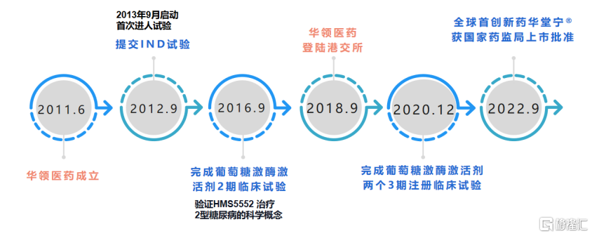 全球首创新药华堂宁®加速放量，华领医药-B（2552.HK）开启下一个十年之约 - 知乎
