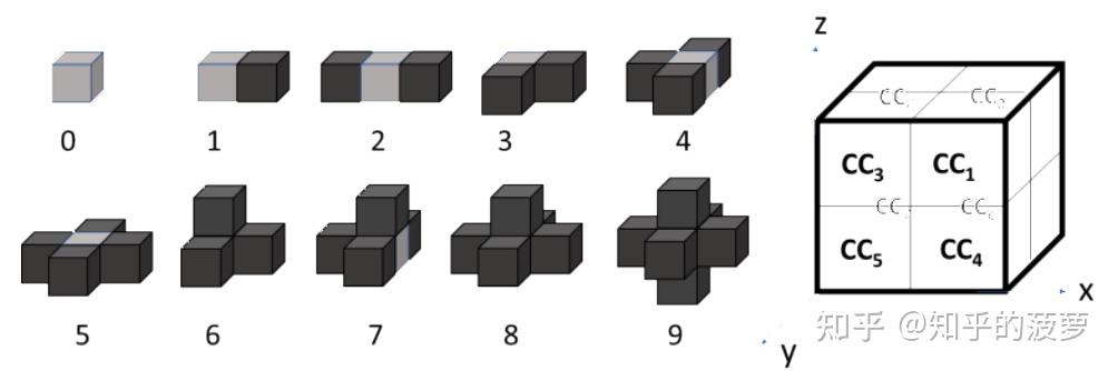 GPCC(Point Cloud Compression)TMC13v9官方文档翻译学习 - 知乎