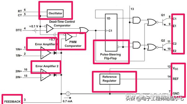 什么是TL494? TL494功能图解+TL494工作原理讲解，通俗易懂。 - 知乎