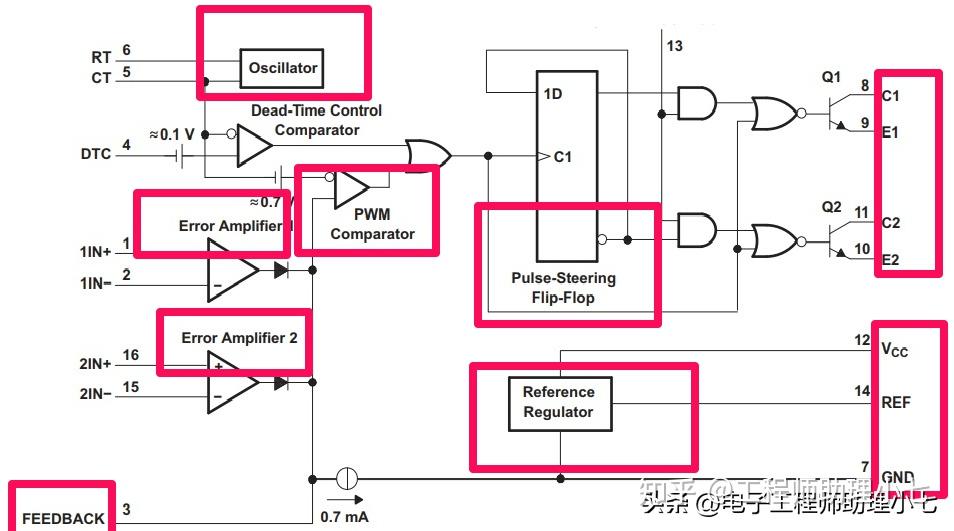 什么是TL494? TL494功能图解+TL494工作原理讲解，通俗易懂。 - 知乎