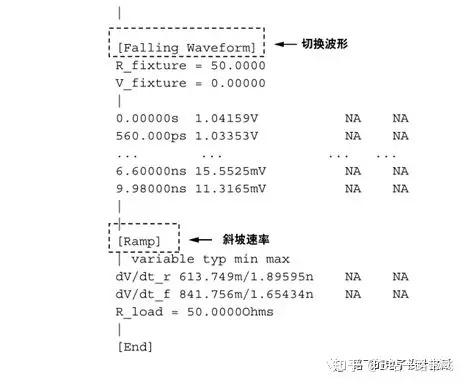 这么说IBIS模型，你应该就懂了 - 知乎