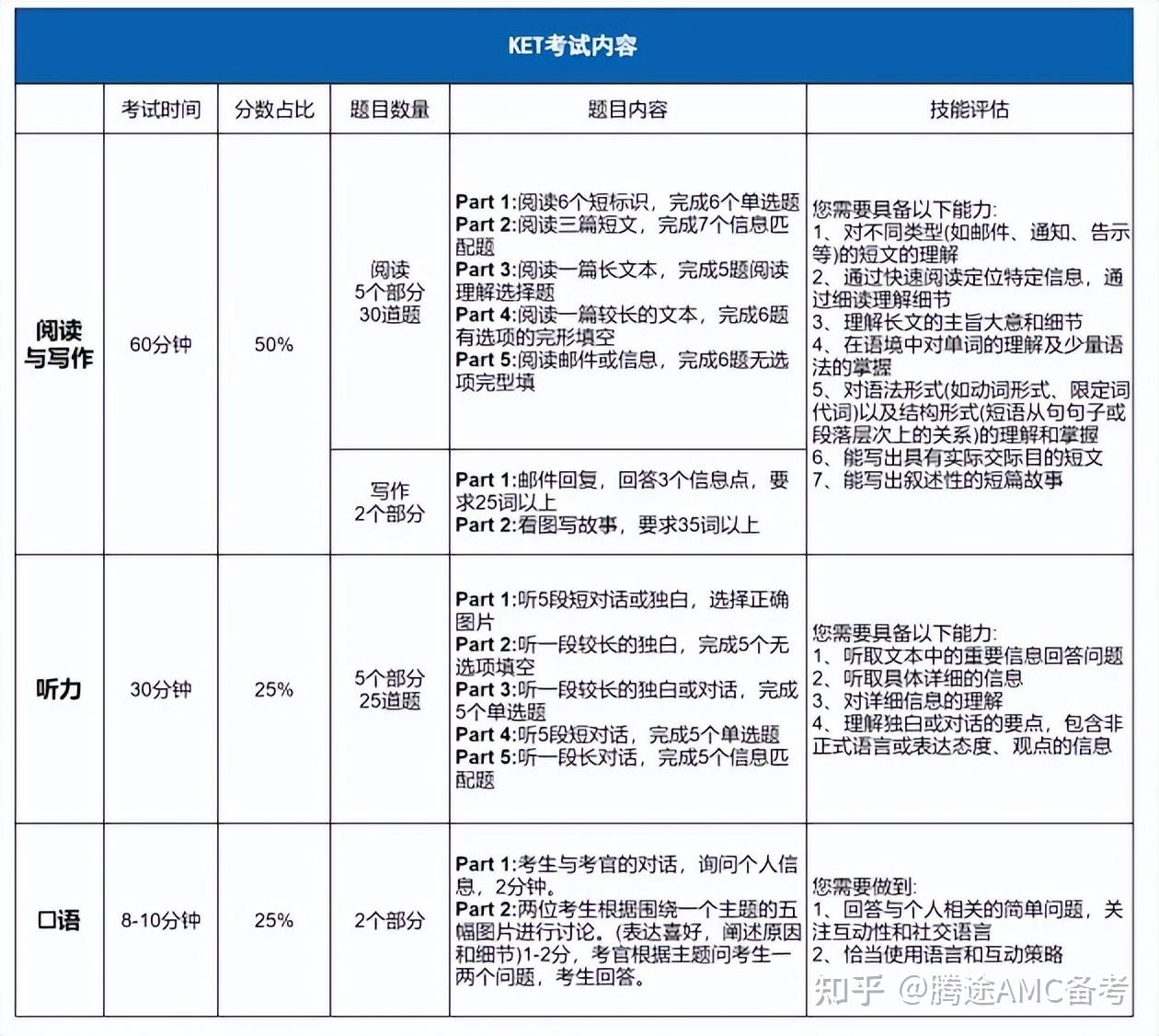 3分钟带你搞懂北上广都在考KET什么是KET？KET含金量如何？ - 知乎