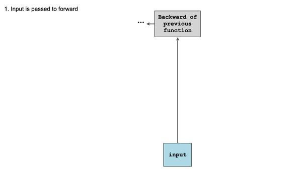 PyTorch 节省显存技巧：Activation Checkpointing - 知乎