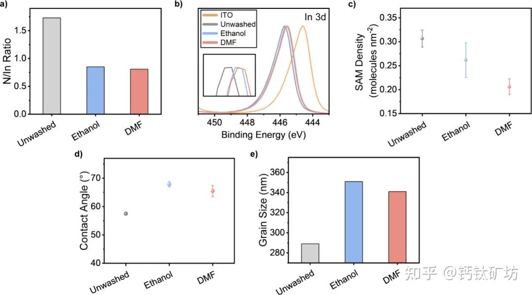 monolayer？钙钛矿太阳能电池的SAM覆盖度真的这么差？结合最新JACS与黄老师AEM深度解读 - 知乎