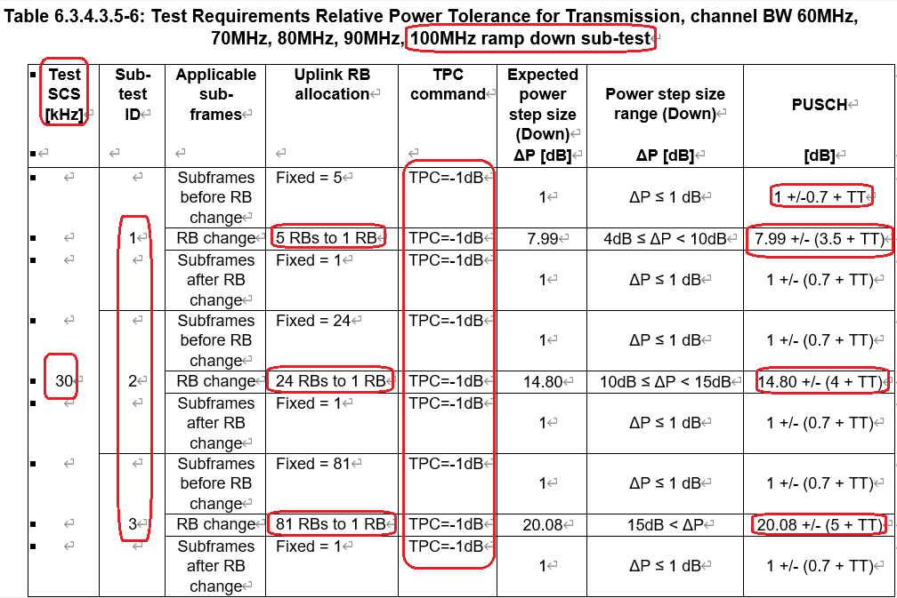 NR之Relative power tolerance - 知乎
