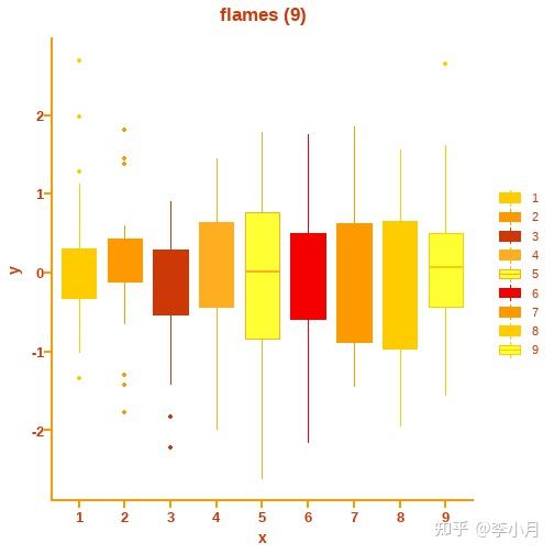 让ggplot2变成Graphpad Prism样式（1） - 知乎