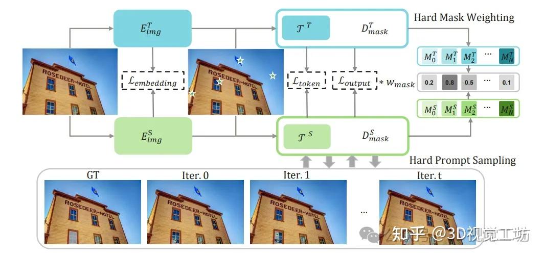 AAAI'25开源 | 24 ms！华为诺亚新作TinySAM：突破高效分割一切的极限！ - 知乎