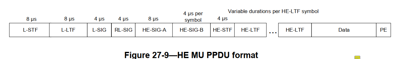802.11 MU-MIMO与OFDMA - 知乎
