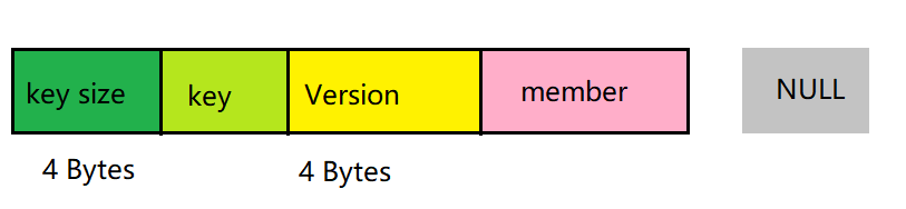 一个可持久化的大容量 Redis 存储服务Pika - 知乎
