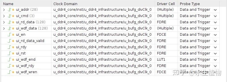 zcu102 PL 端 DDR 的读写研究（四） - 知乎