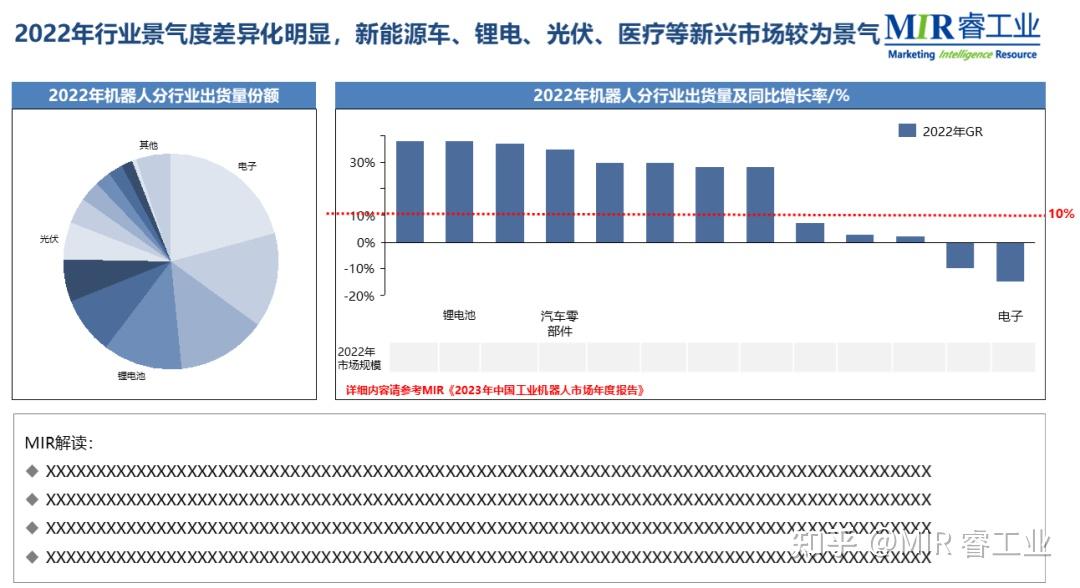 Mir 睿工业发布《2023年中国工业机器人市场年度报告》 知乎
