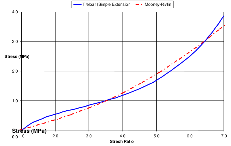 Mooney-Rivlin - 知乎