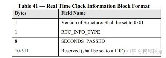 JESD B5.1 EMMC协议介绍（十五） - 知乎
