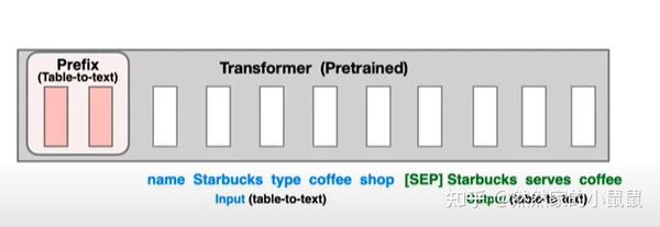 《A Survey of Large Language Models》笔记 - 知乎