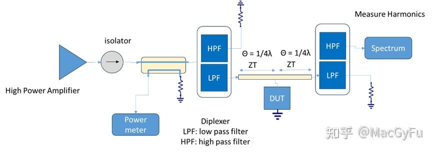 High Voltage Antenna Tuner: 如何产生高电压射频讯号来验证Vpeak - 知乎