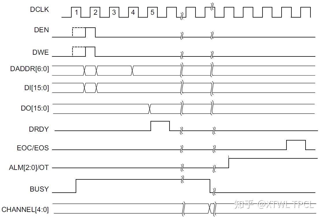 Xilinx 7系列FPGA 高速收发器GTX/GTH的一些基本概念 - 知乎